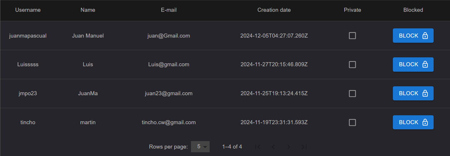 Backoffice Web | TwitSnap Documentation